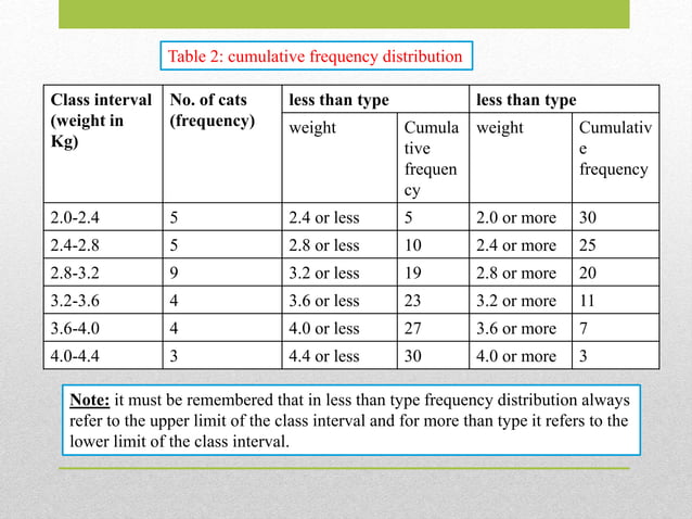 #2 Classification and tabulation of data | PPTX | Databases | Computer Software and Applications
