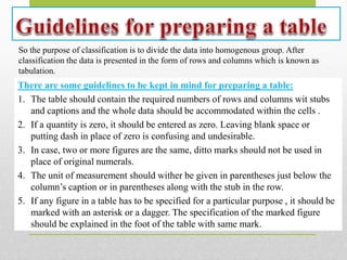 #2 Classification and tabulation of data | PPTX