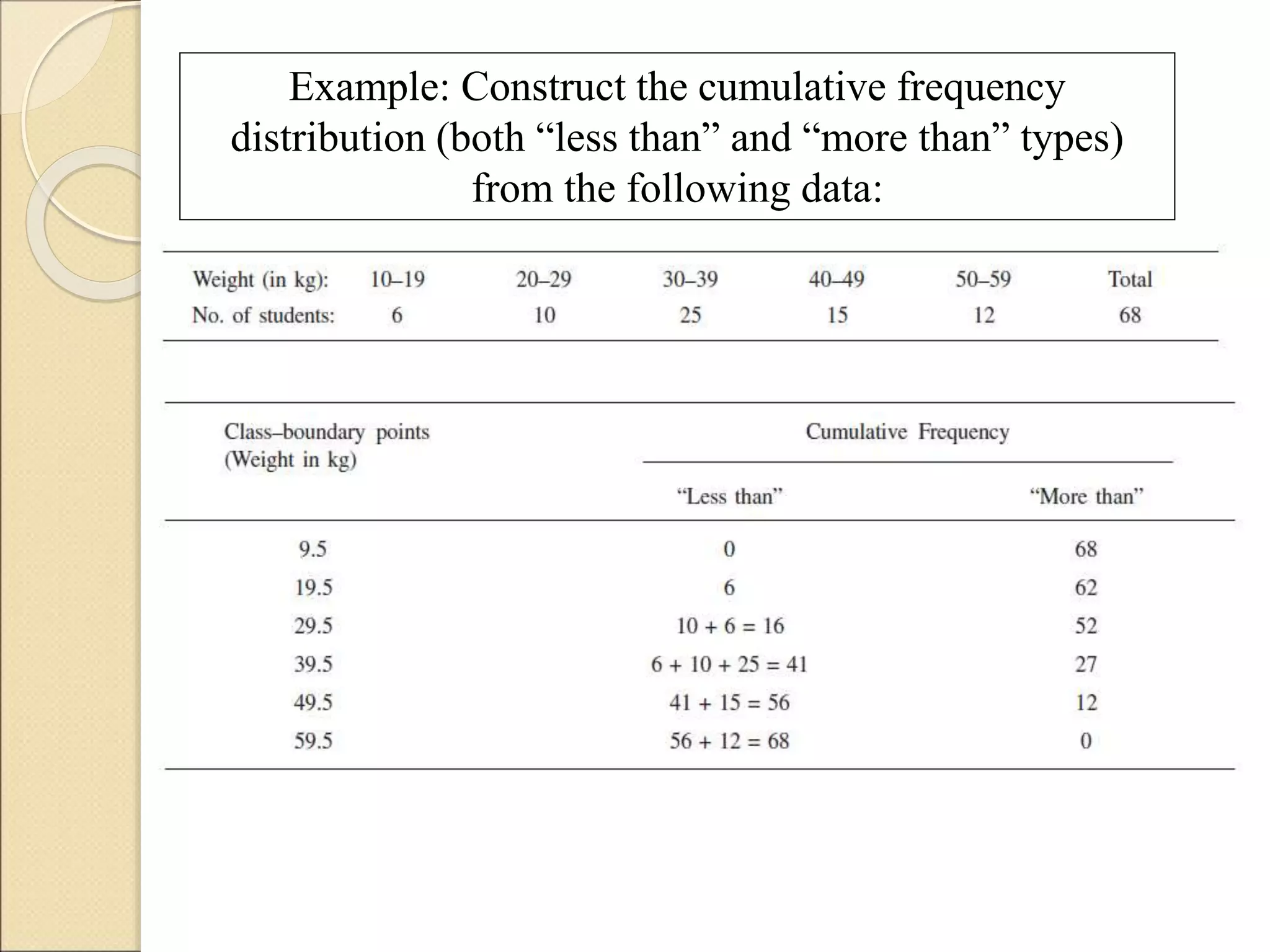 Tabulation | PPTX