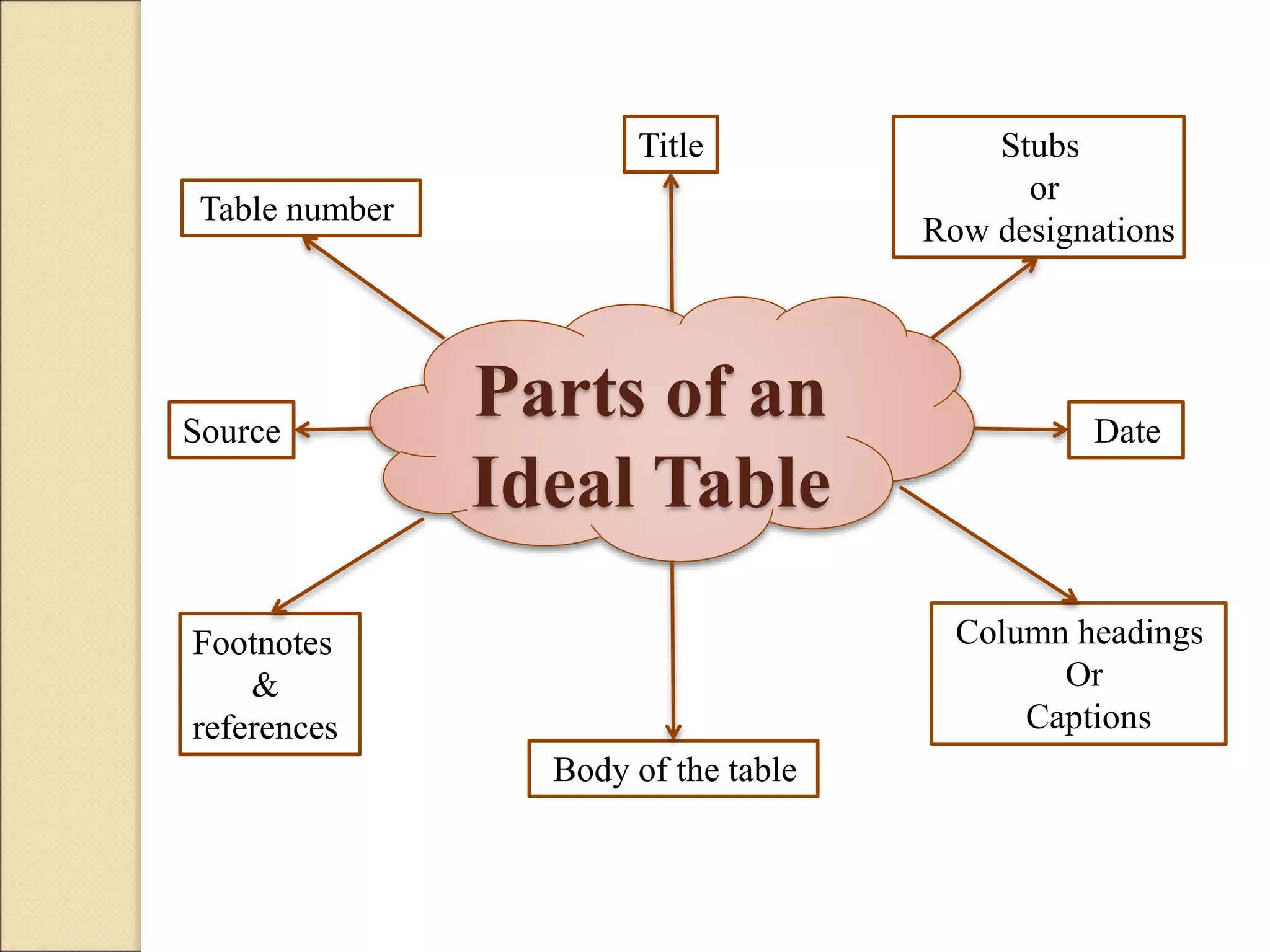 Tabulation | PPTX | Databases | Computer Software and Applications