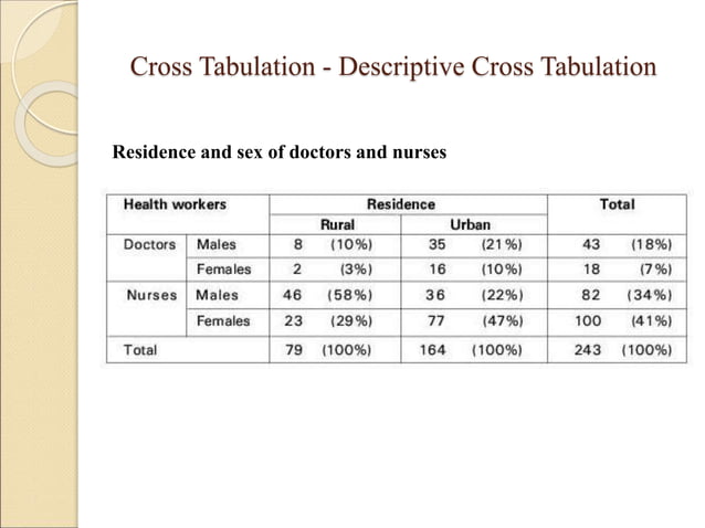 Tabulation | PPTX | Databases | Computer Software and Applications