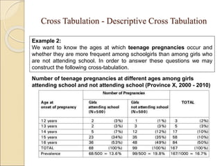 Tabulation | PPTX