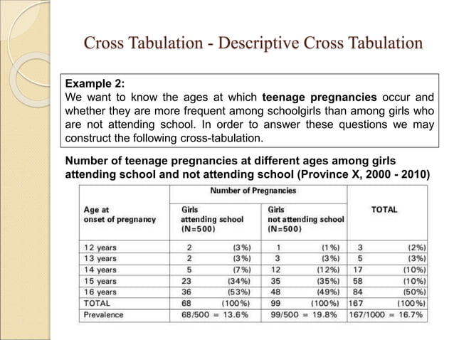 Tabulation | PPTX | Databases | Computer Software and Applications