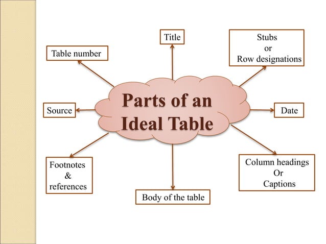 Tabulation Pptx Databases Computer Software And Applications 0390