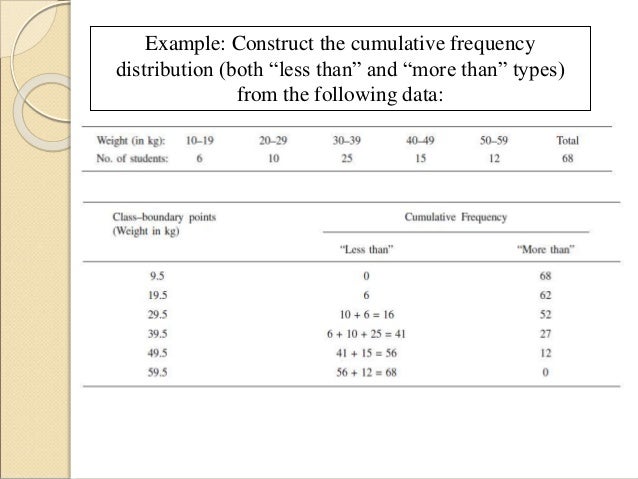 Tabulation