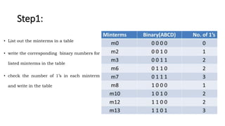 tabulation method.pdf
