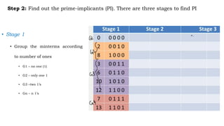 tabulation method.pdf