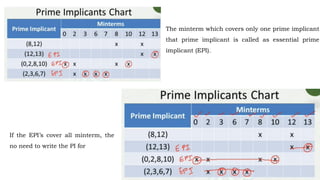 tabulation method.pdf