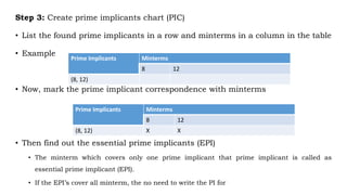 tabulation method.pdf