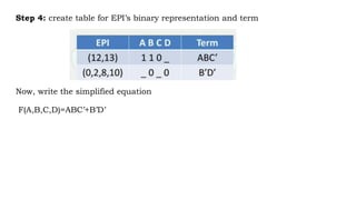 tabulation method.pdf