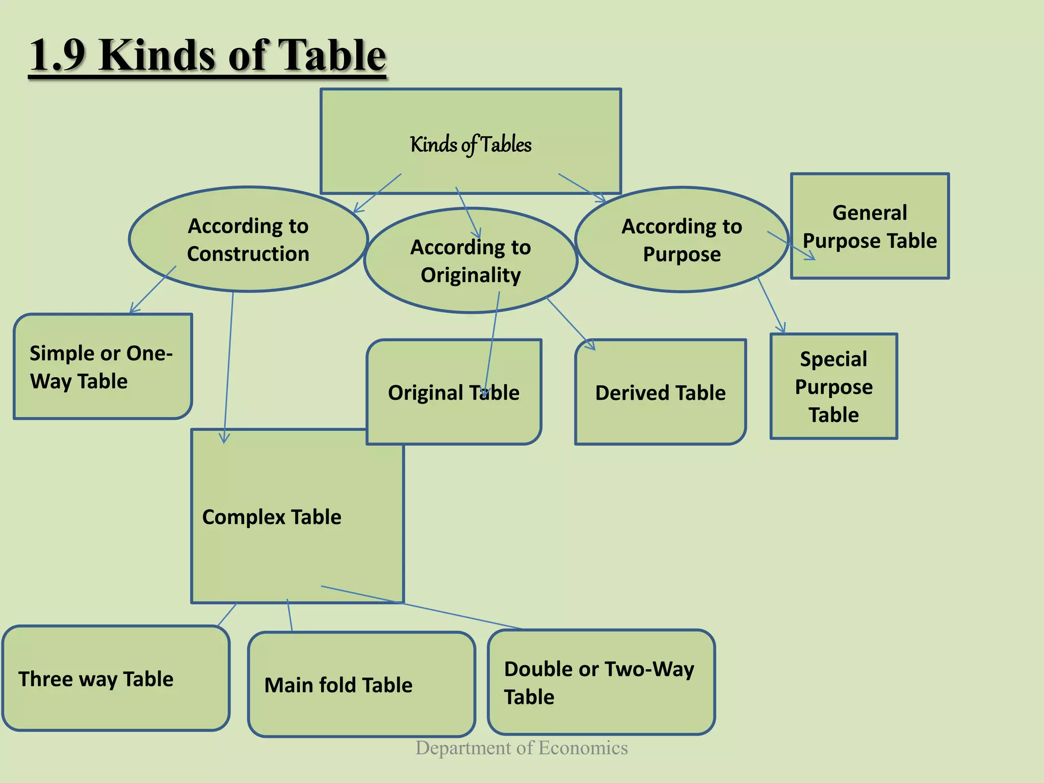 Tabulation of data | PPTX