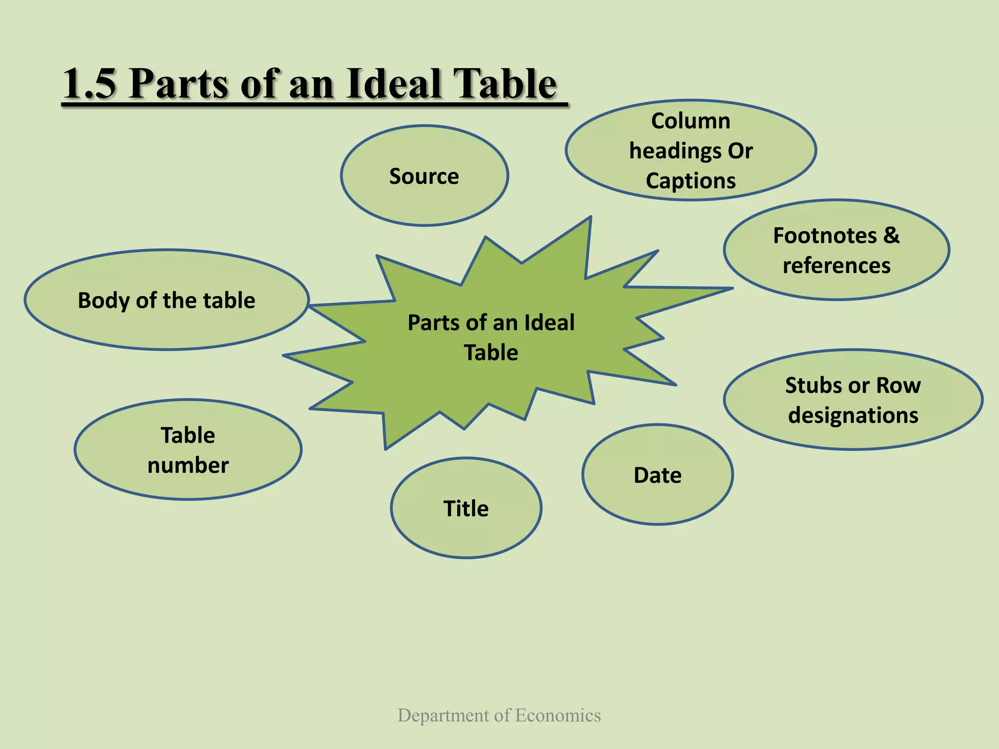 Tabulation of data | PPTX