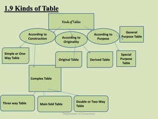 Tabulation of data | PPTX