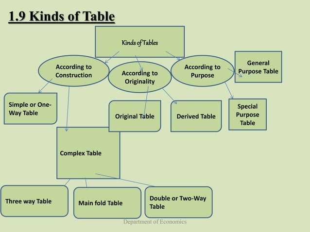 Tabulation Of Data Pptx Databases Computer Software And Applications