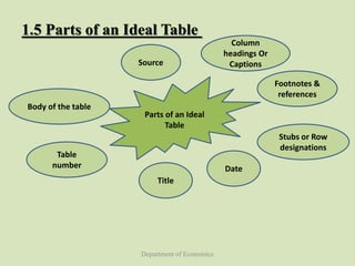 Tabulation of data | PPTX