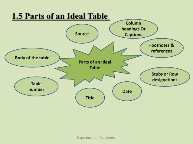 Tabulation Of Data Pptx Databases Computer Software And Applications