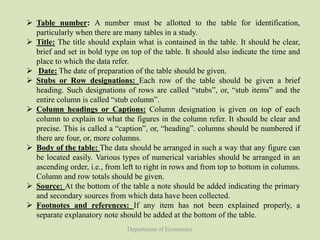 Tabulation of data | PPTX