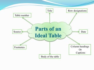 Biostatistics Tabulation of data | PPTX
