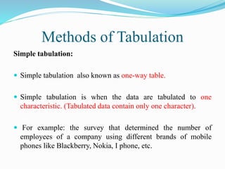 Biostatistics Tabulation of data | PPTX