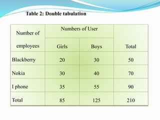 Biostatistics Tabulation of data | PPTX