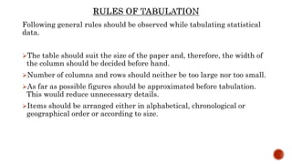 Tabulation of data-Development of Research Instrument/ Tool and ...