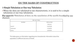 Tabulation of data-Development of Research Instrument/ Tool and ...