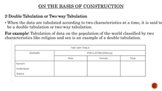 Tabulation of data-Development of Research Instrument/ Tool and ...