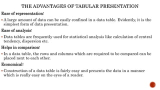 Tabulation of data-Development of Research Instrument/ Tool and ...