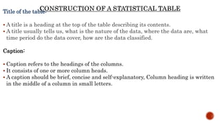 Tabulation of data-Development of Research Instrument/ Tool and ...