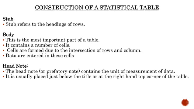 Tabulation of data-Development of Research Instrument/ Tool and ...