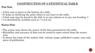 Tabulation of data-Development of Research Instrument/ Tool and ...