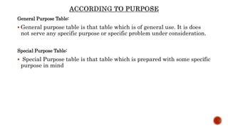 Tabulation of data-Development of Research Instrument/ Tool and ...