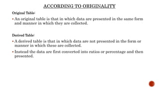 Tabulation of data-Development of Research Instrument/ Tool and ...