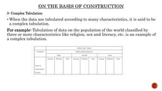 Tabulation of data-Development of Research Instrument/ Tool and ...
