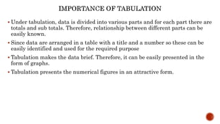 Tabulation of data-Development of Research Instrument/ Tool and ...