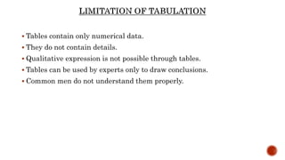 Tabulation of data-Development of Research Instrument/ Tool and ...