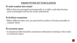 Tabulation of data-Development of Research Instrument/ Tool and ...