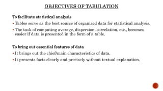 Tabulation of data-Development of Research Instrument/ Tool and ...