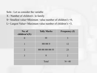 Tabulation of Data, Frequency Distribution, Contingency table | PPTX