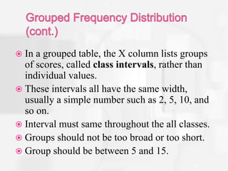 Tabulation of Data, Frequency Distribution, Contingency table | PPTX