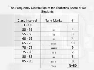 Tabulation of Data, Frequency Distribution, Contingency table | PPTX