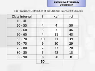 Tabulation of Data, Frequency Distribution, Contingency table | PPTX