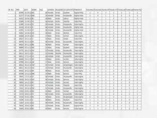 Tabulation of Data, Frequency Distribution, Contingency table | PPTX