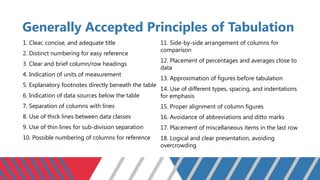 Tabulation of Data - tables and its making process | PPTX
