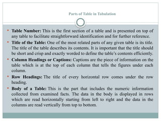 TabulationwjsnnanamamamNananaka of Data.pptx