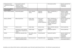 Tabulka 1 - Evidované osobní údaje | PDF
