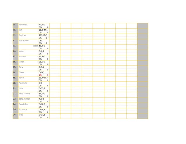 Tabulka zliav touch_card_april | PDF