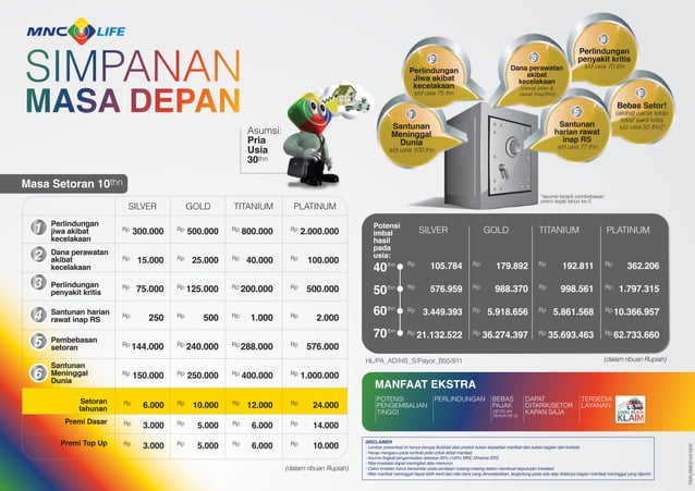Tabungan masa-depan | PDF