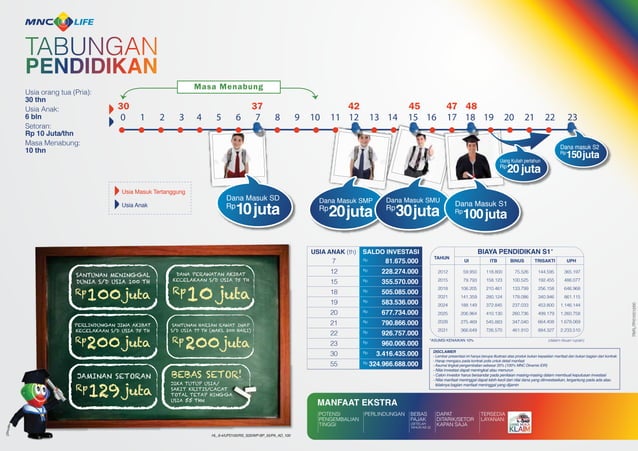 Tabungan pendidikan | PDF
