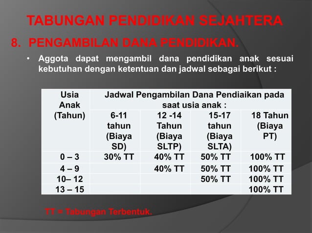 Tabungan pendidikan sejahtera copy 1 | PPTX